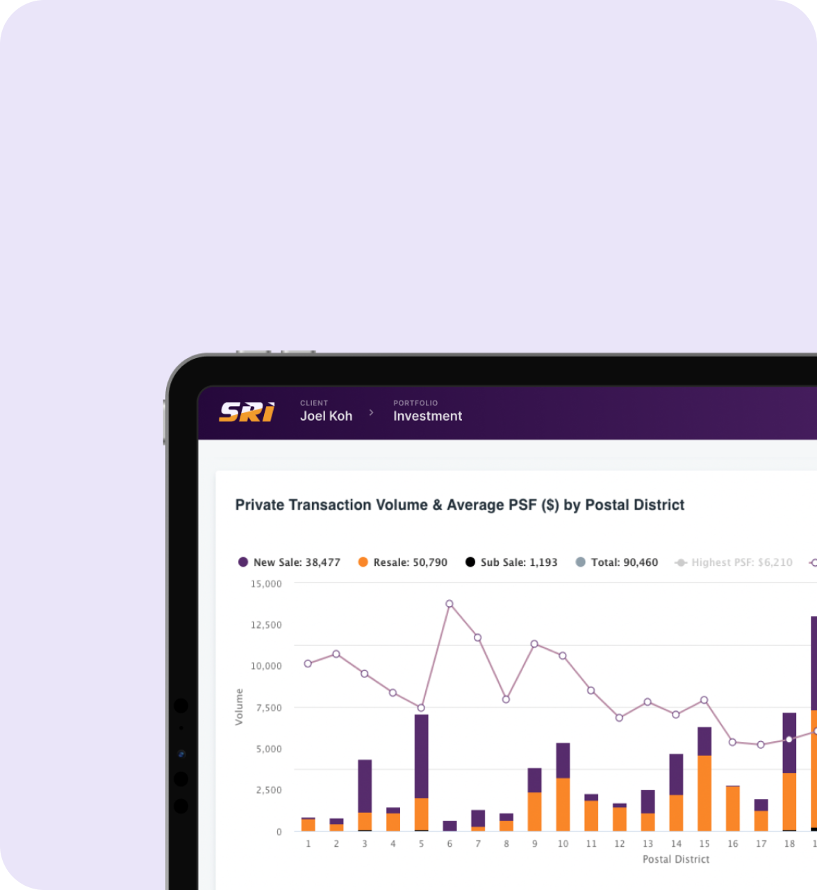 SRI Technology - Revolutionizing Real Estate Tech